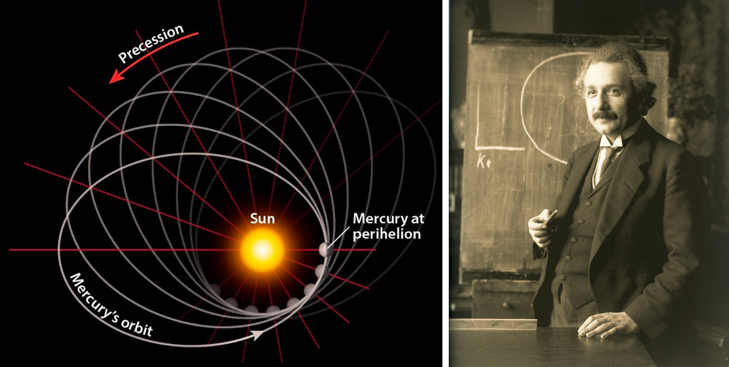 Mercury's orbit proves Einstein's theory of Gravitational Relativity ...
